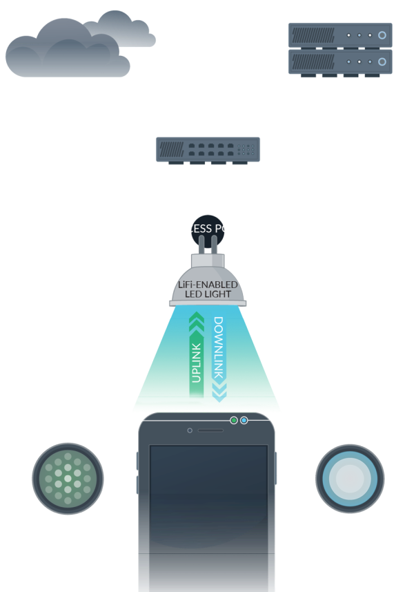 What is LiFi? - LiFi Group